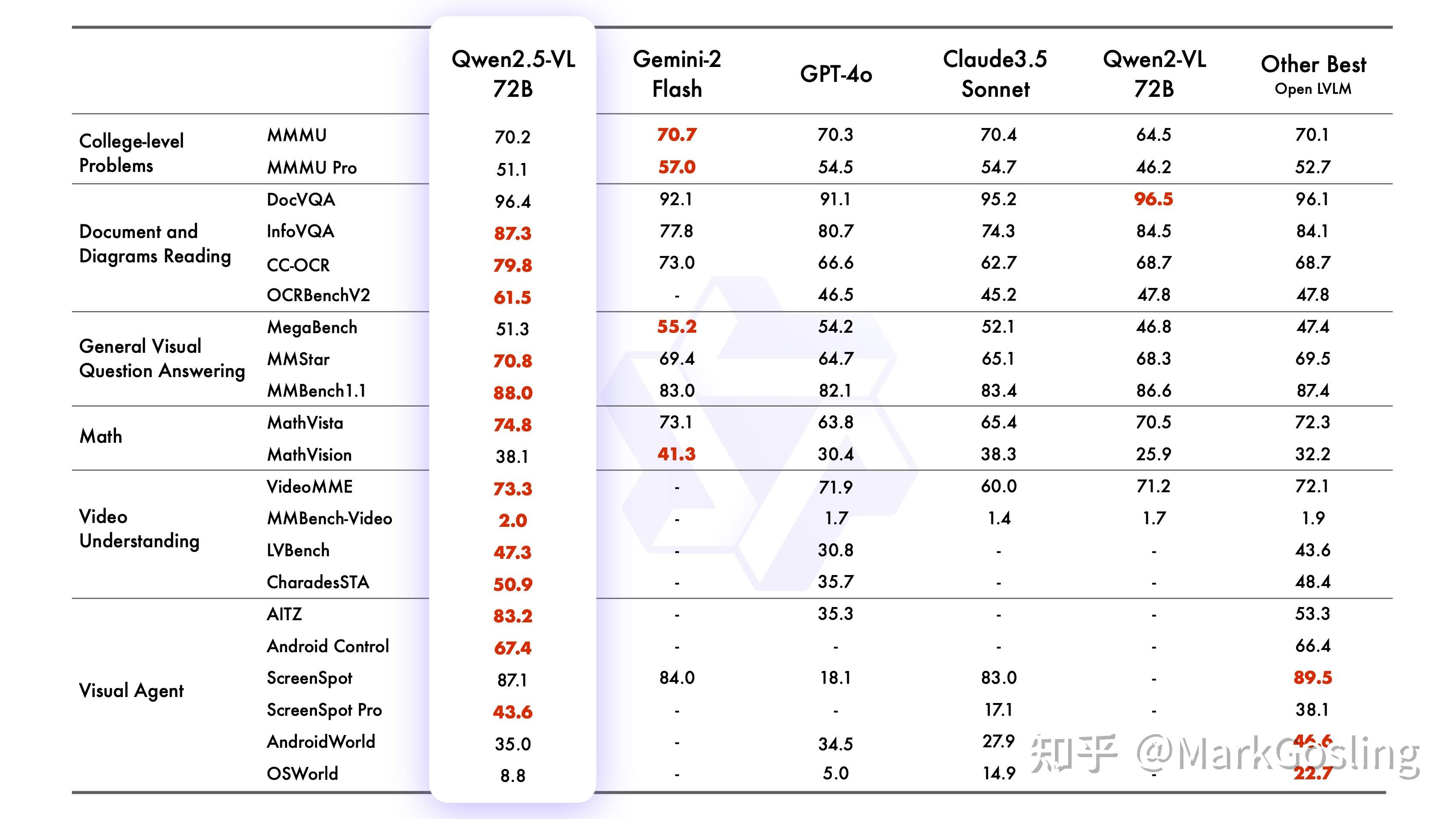 【本地部署教程】Qwen2.5-VL 阿里最新开源最强的开源视觉大模型，支持视频！ - 知乎