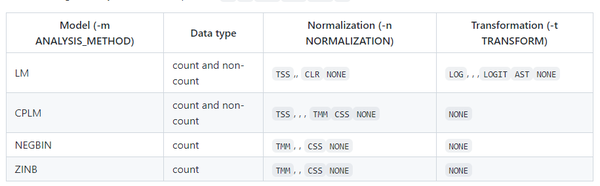 宏基因组下游分析之Maaslin2差异分析：你总有机会用的到(另有超大宏基因组数据彩蛋) - 知乎