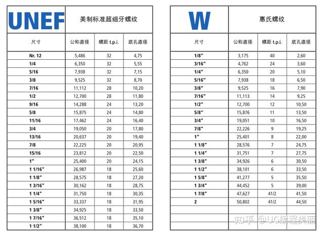 最全螺纹标准汇总，赶紧收藏起来学习吧 - 知乎