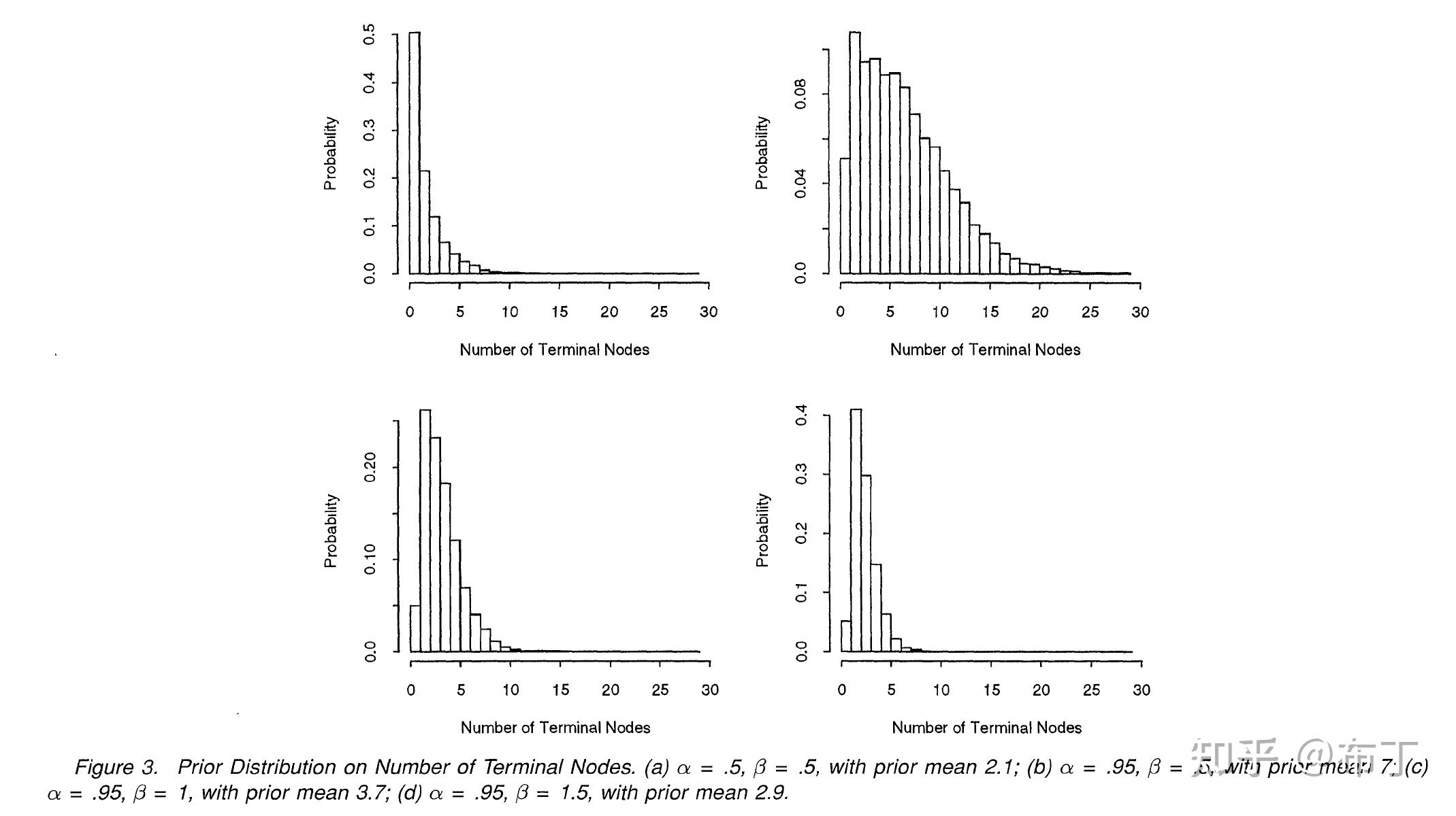BART简介（Bayesian Additive Regression Trees） - 知乎