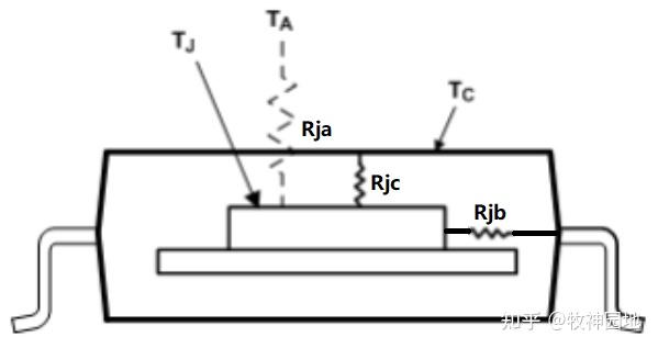 热设计基础03：芯片封装和PCB散热基础（1） - 知乎