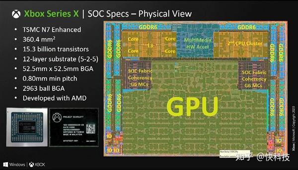 Xbox Series X处理器完整架构公布：预留两组GPU单元 - 知乎