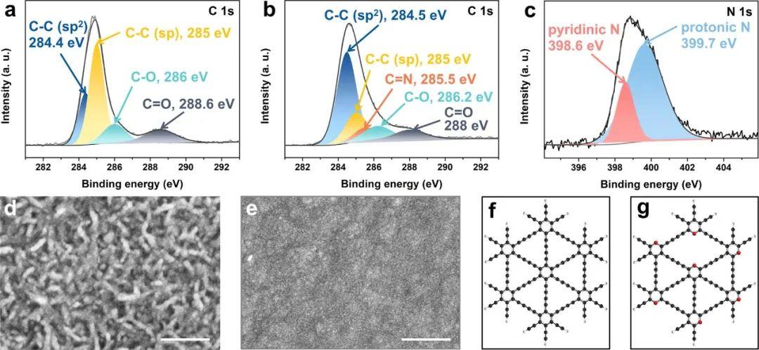 【最新中稿作品】石墨炔基锂离子电池、锌离子电池、抗菌、纳米团簇等 - 知乎