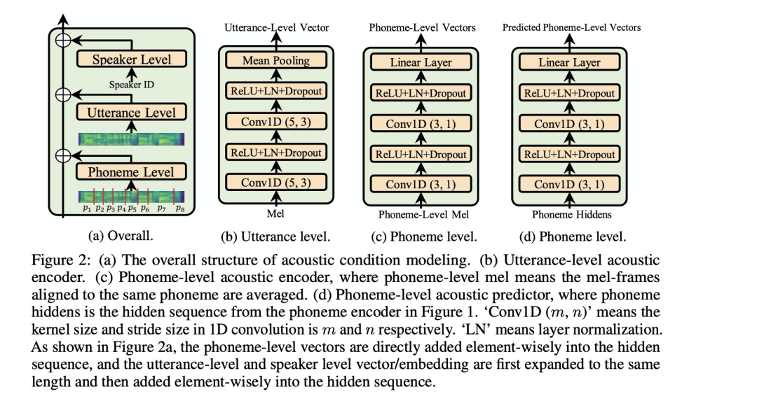 语音合成（speech synthesis）方向八：韵律迁移和建模 - 知乎