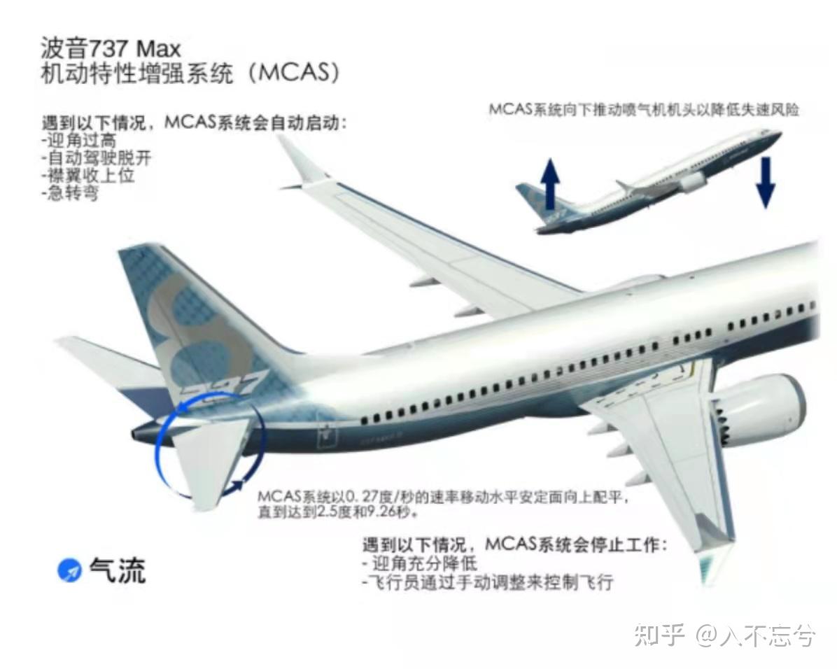 如何看待的波音737 MAX防失速系统MCAS的更新方案？ - 知乎
