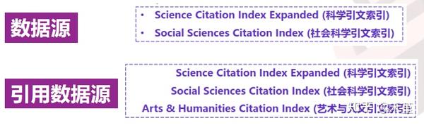 ESI 和 JCR 数据库简介及使用 - 知乎