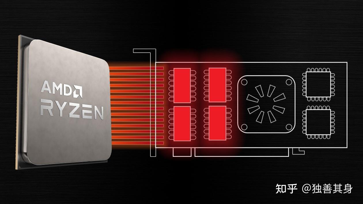 擎跟我学 如何开启SAM - 知乎