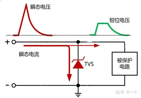 精通TVS的计算和选择 - 知乎