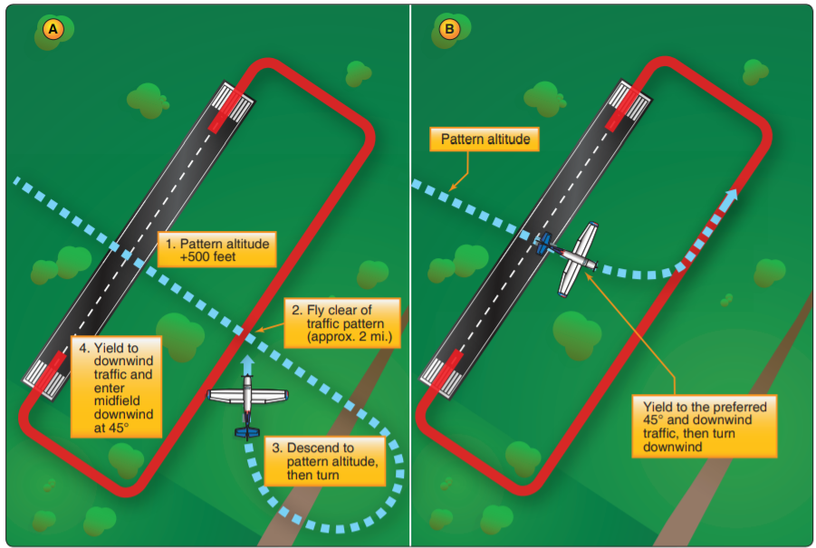 X-Plane 12 新手入门指南 - 知乎