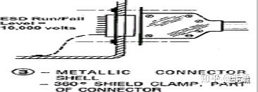 EMC基础知识大全 - 知乎
