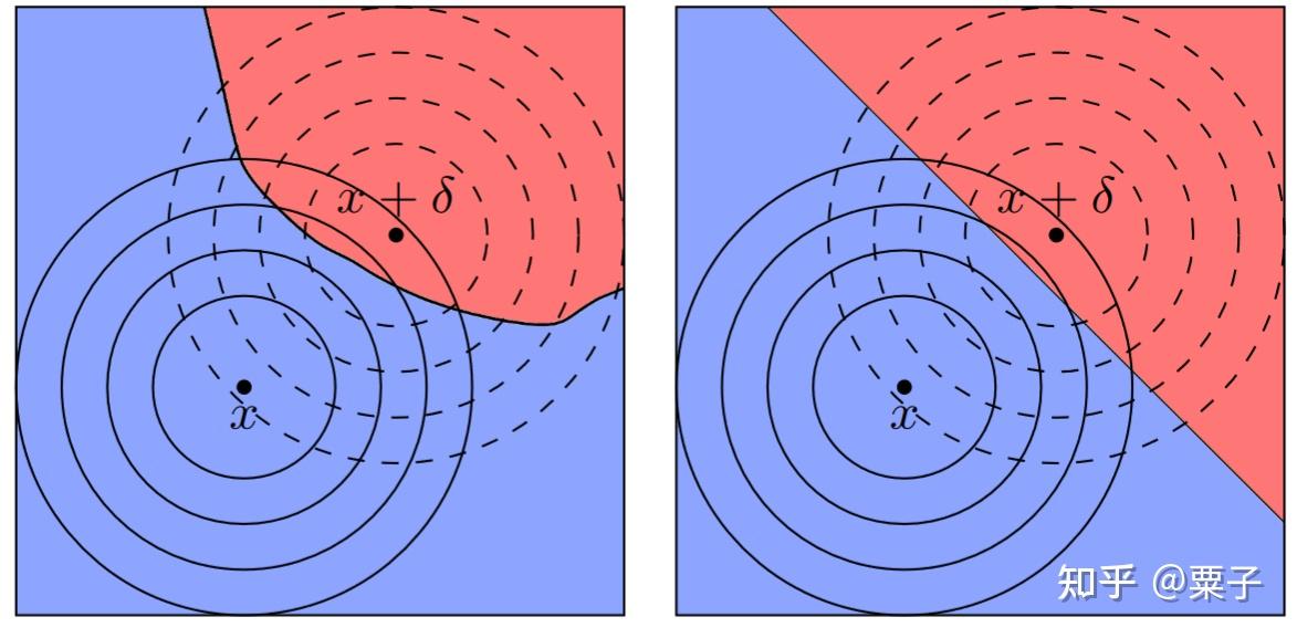 认证对抗样本随机平滑（Randomized Smoothing）阅读笔记——《Certified Adversarial Robustness via Randomized Smoothing ...