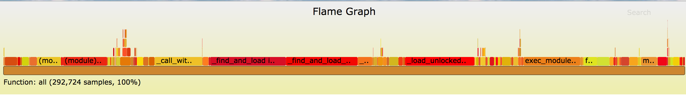 Python3.6 Dtrace实战 - 知乎