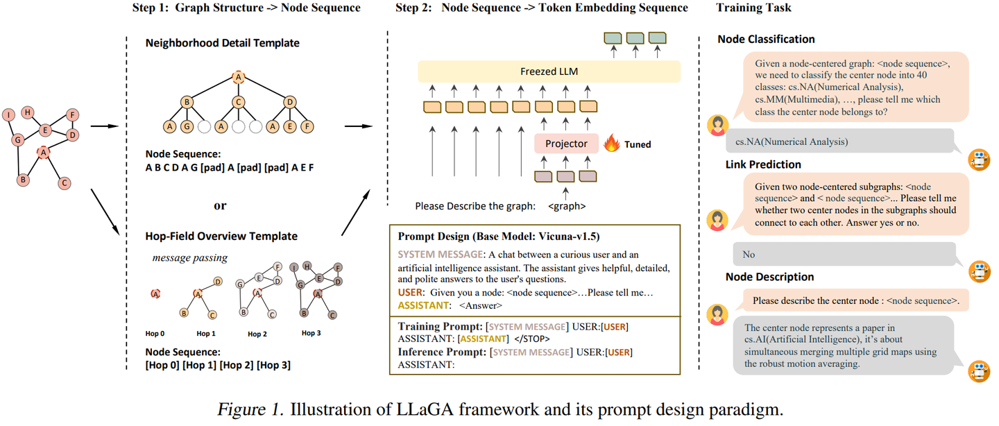 LLM for Graph Learning 经典工作一览 - 知乎