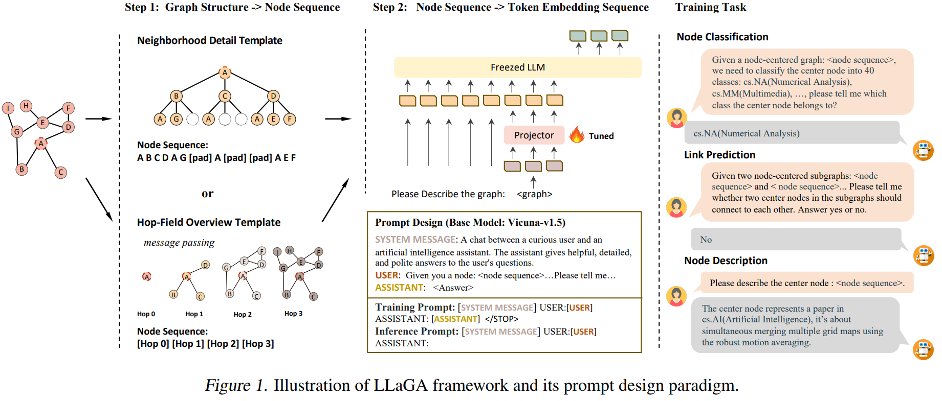 LLM for Graph Learning 经典工作一览 - 知乎