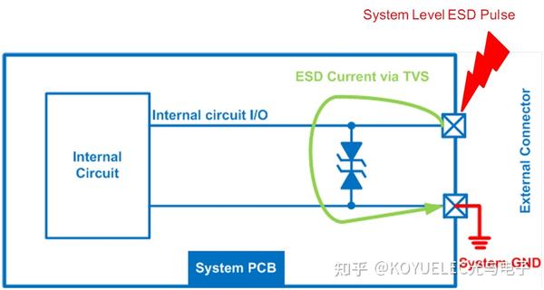 AMAZINGIC晶焱科技：TVS最重要的参数-钳制电压(Clamping Voltage) - 知乎