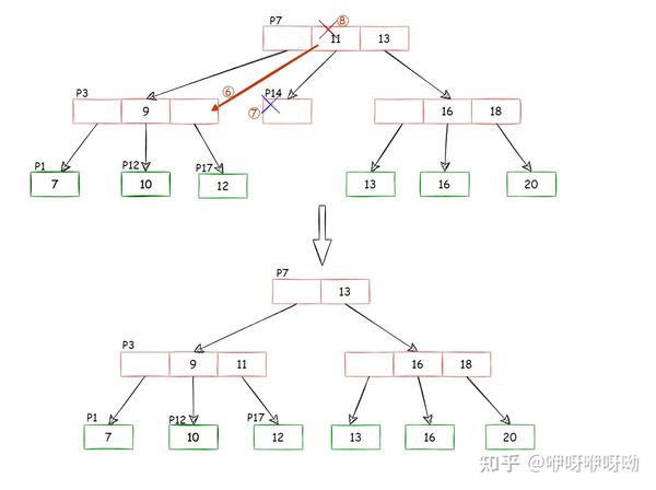 CMU 15445-2022 P2 B+Tree Insert/Delete - 知乎