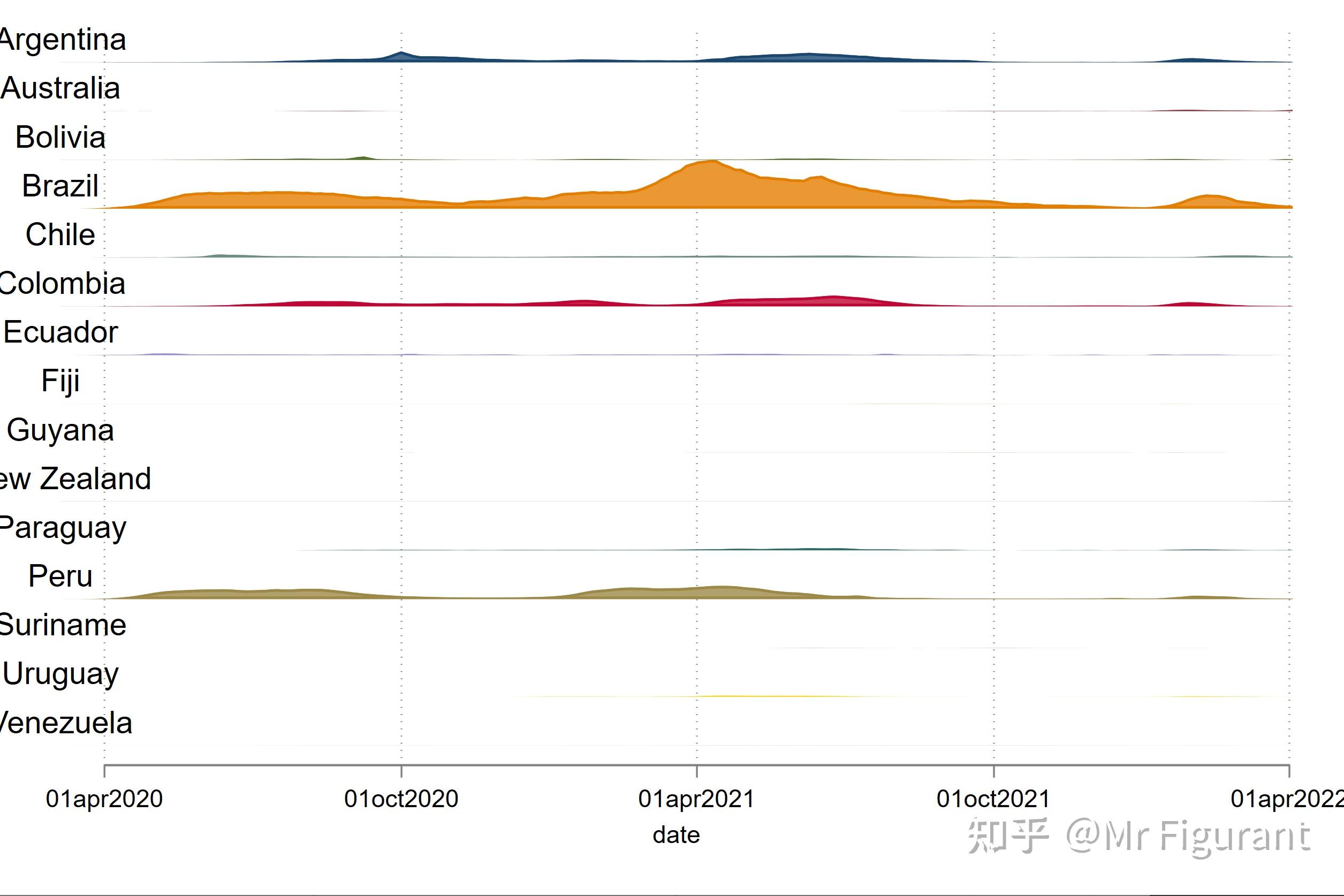 Stata学习：如何绘制脊线图 ridgeline？ - 知乎