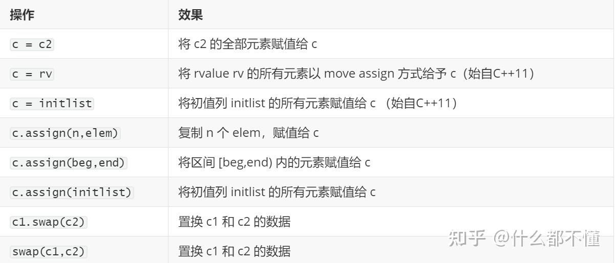 UE的TArray和标准库的vector - 知乎