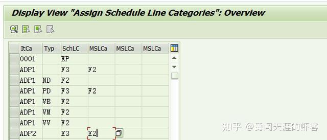 SAP SD 基础知识之计划行类别（Schedule Line Category） - 知乎