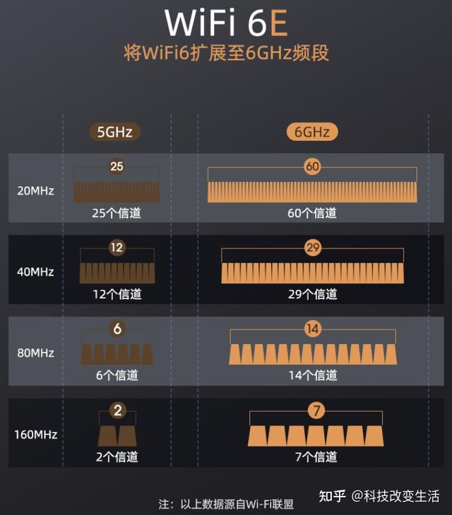 洞晓奥义 迎战未来 更新一代Wi-Fi6E无线网卡——翼联EP-AX210GS