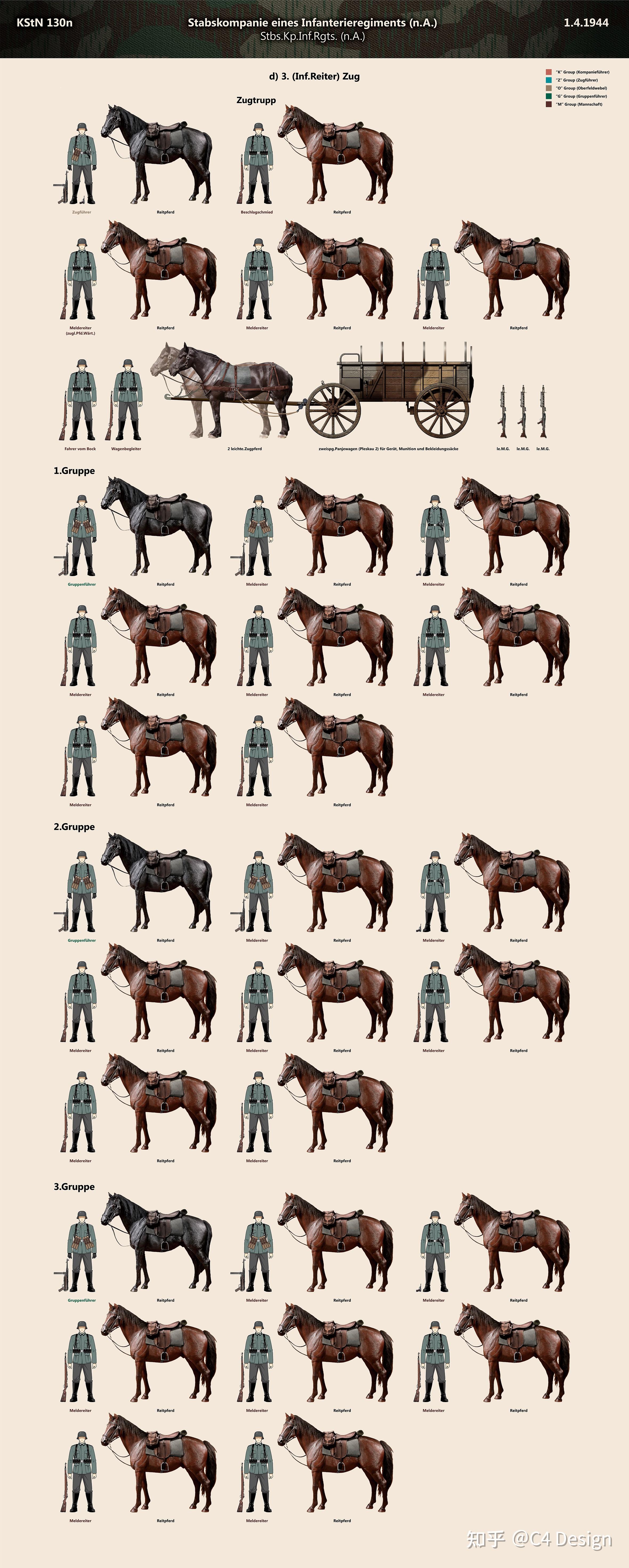 44年型步兵师步兵团（6）— 步兵团团部 (KStN 101n)、团部连 (KStN 130n) - 知乎