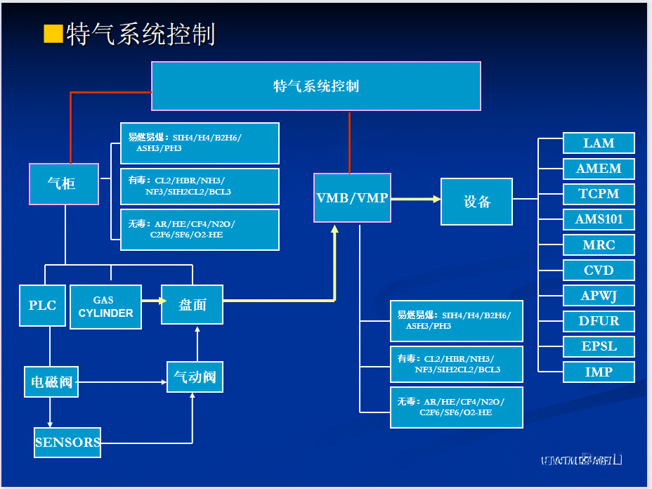 半导体特气、大宗气体介绍 - 知乎