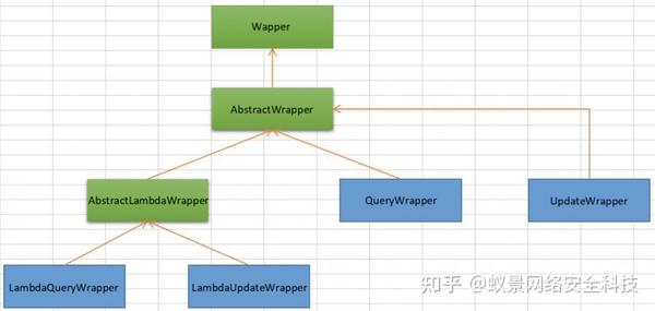 Java常用框架sql注入审计 知乎