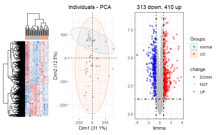 使用tinyarray包简化你的GEO分析流程！ - 知乎