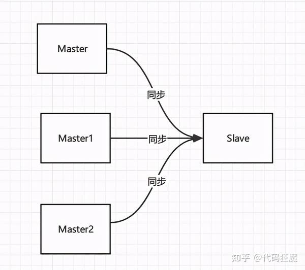 MySQL主从集群原理+实战 - 知乎