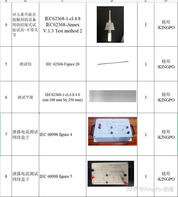 IEC62368试验设备清单 - 知乎