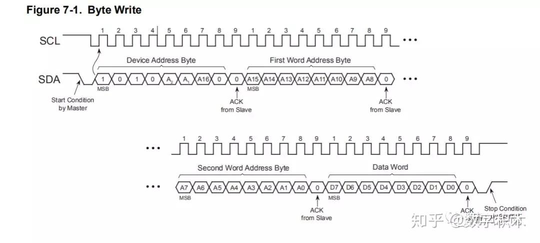 EEPROM的详细分析 - 知乎