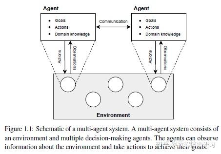 多智能体强化学习:基础与现代方法（Multi-Agent Reinforcement Learning: Foundations and ...