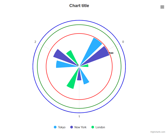 Highcharts 使用SVGRenderer方法绘制极地图 - 知乎
