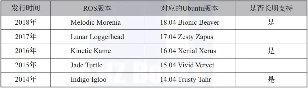 ROS(机器人操作系统)在国内前景如何？ - 知乎