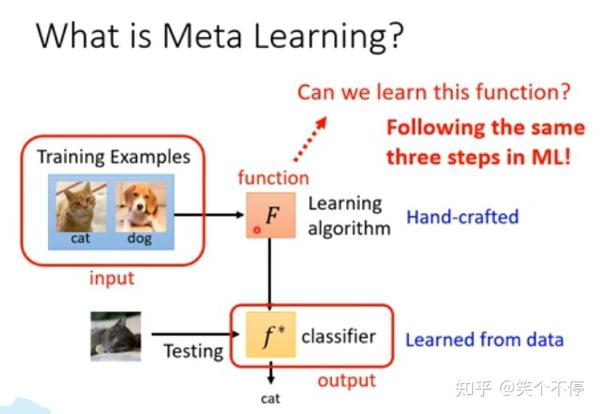 meta-learning元学习入门（learn to learn）李宏毅课堂笔记 - 知乎