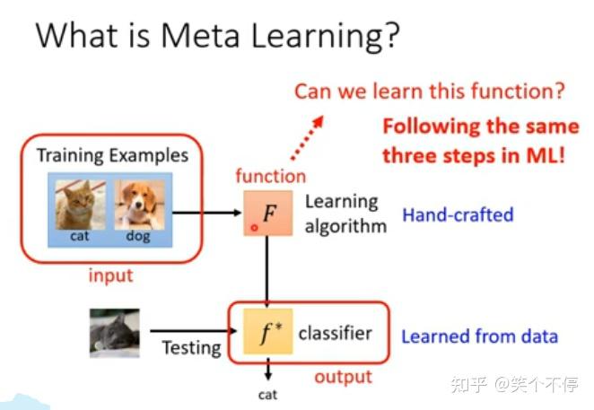 meta-learning元学习入门（learn to learn）李宏毅课堂笔记 - 知乎