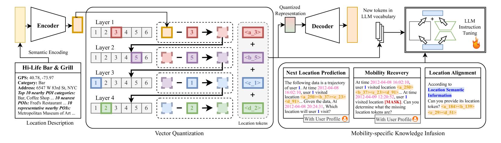 KDD 2025 | (2月轮)时空数据(Spatial-temporal)论文总结 - 知乎