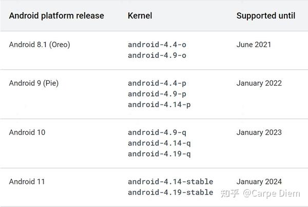 Android和Linux：你俩到底啥关系 - 知乎