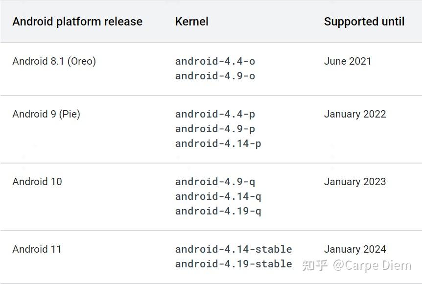 Android和Linux：你俩到底啥关系 - 知乎