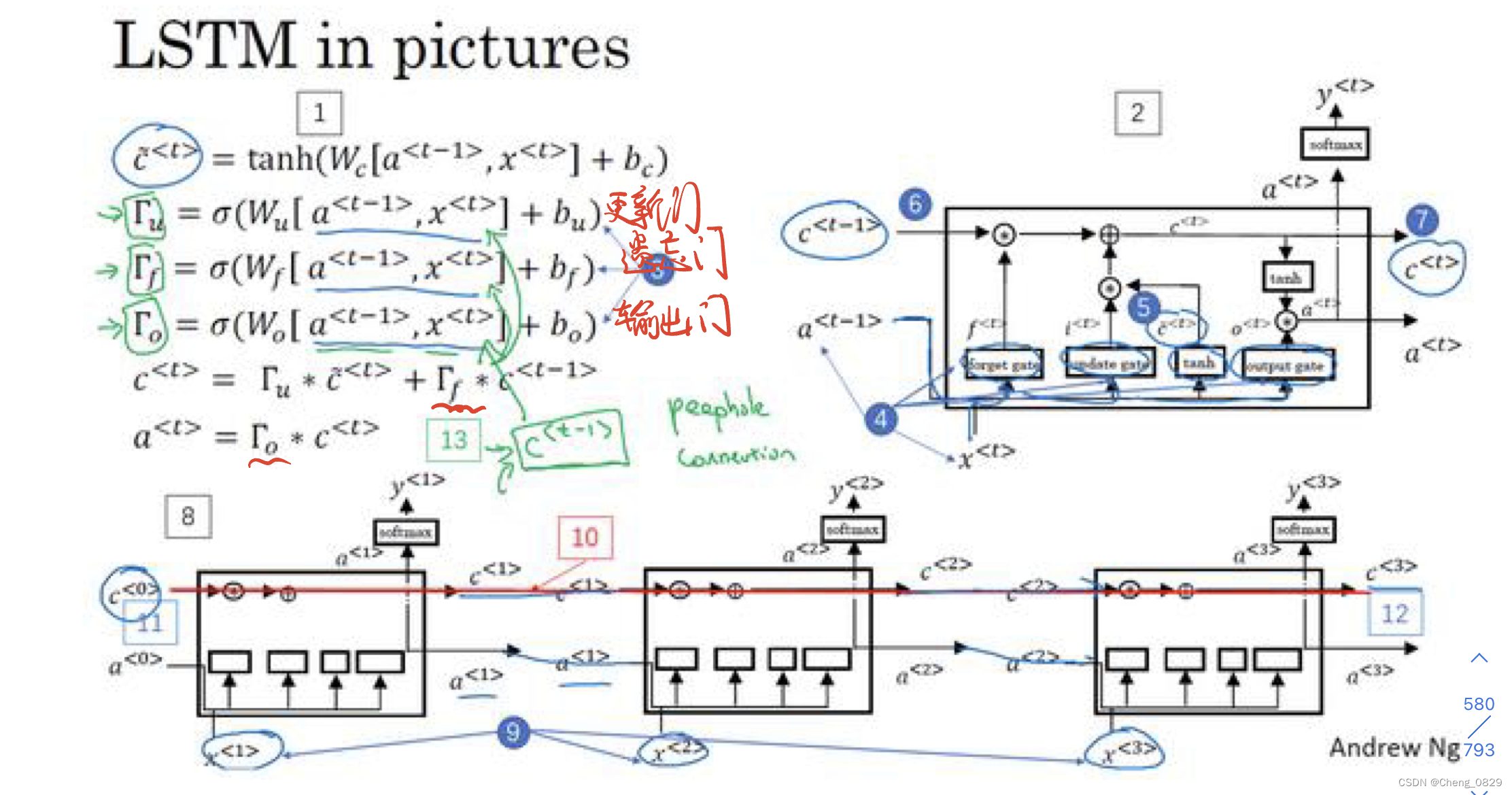 NLP之TextLSTM(预测单词下一个字母) - 知乎