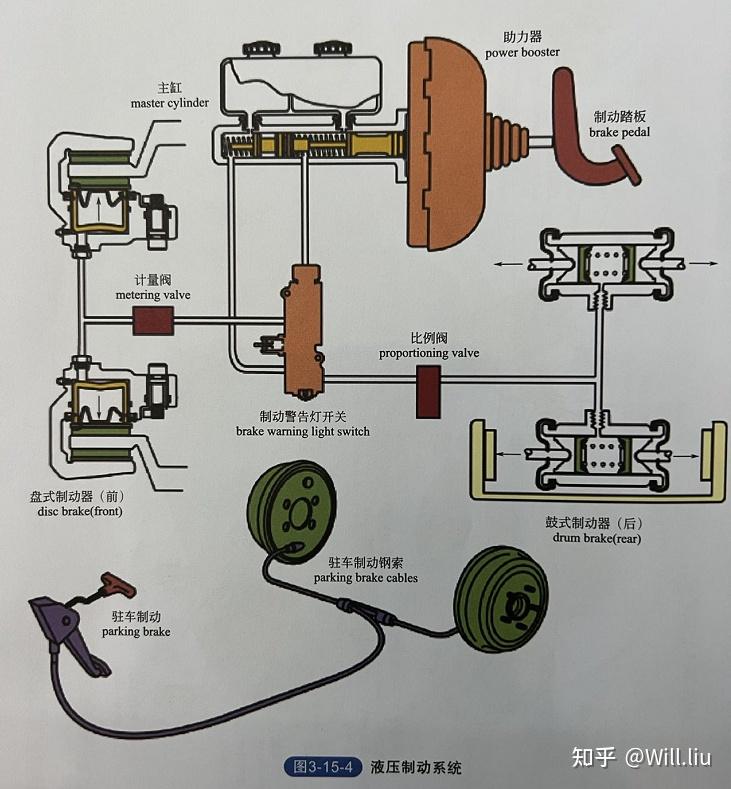 为什么油门踏板是塑料的，刹车踏板是金属的？ - 知乎