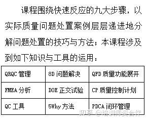 QRQC快速反应现场质量控制 - 知乎