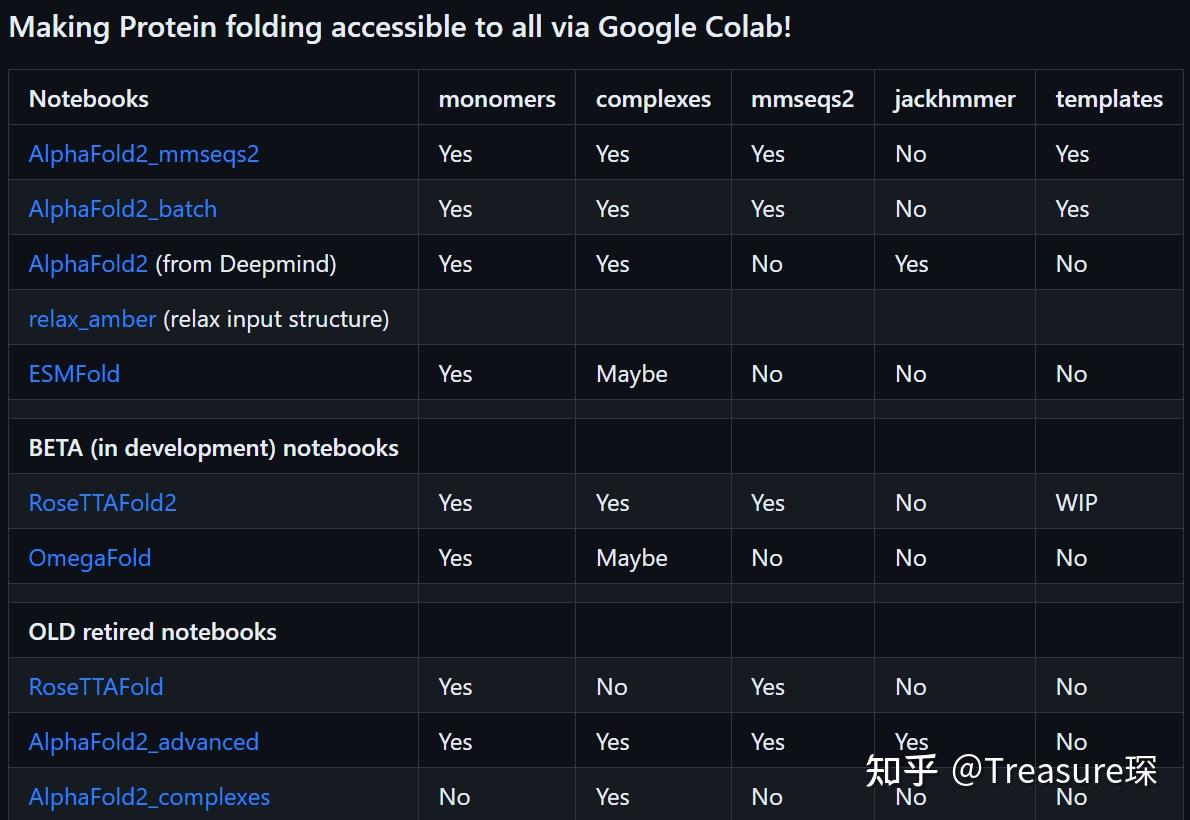 一键使用AlphaFold2—基于ColabFold - 知乎