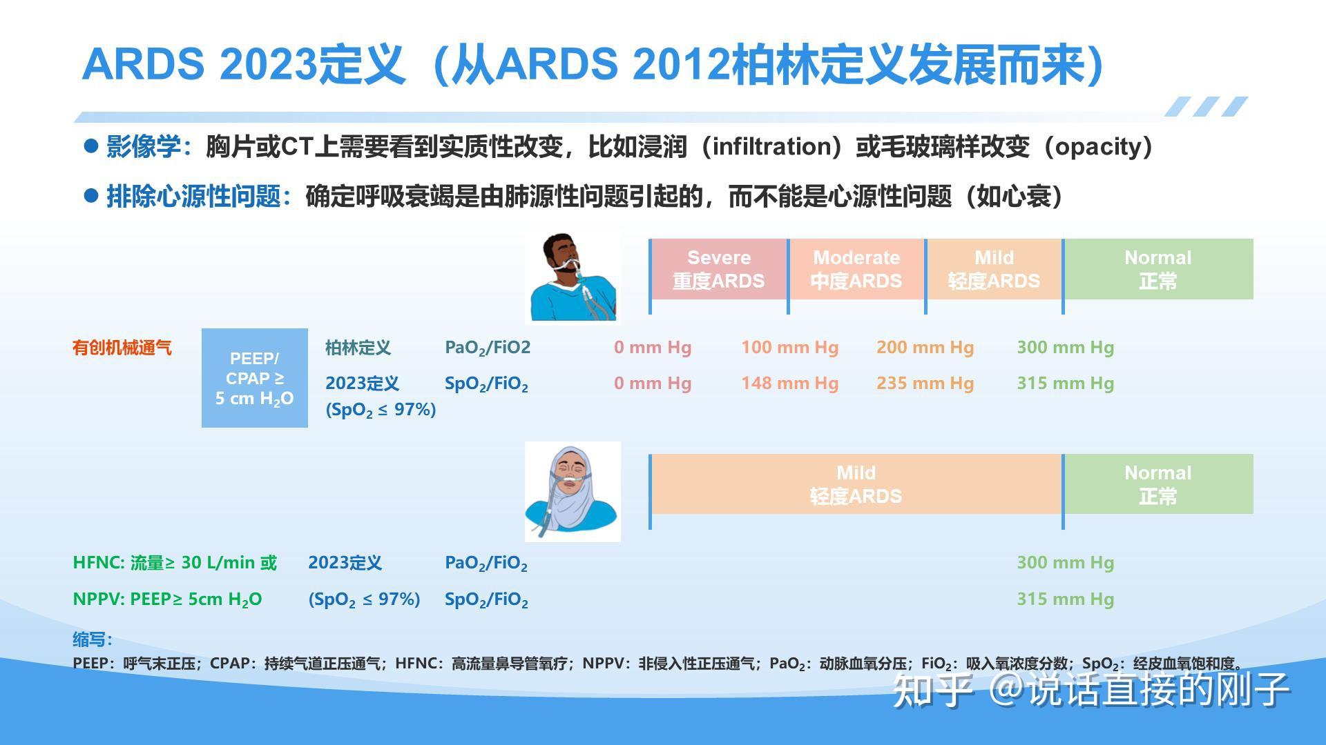 mimiciv数据库如何提取ARDS病人（急性呼吸窘迫综合征病人)? - 知乎
