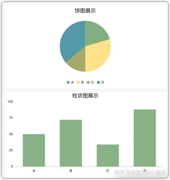 一周一图：常用数据分析可视化图表解析之【饼图】（使用场景应用示例历史使用方式） 知乎