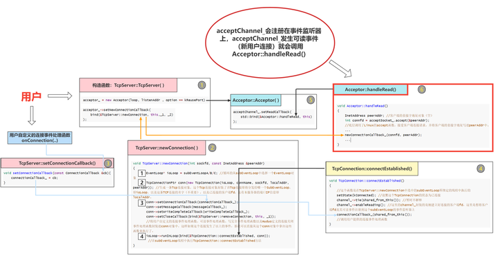 深入分析Muduo网络库核心代码-掌握高性能网络库实现原理 - 知乎