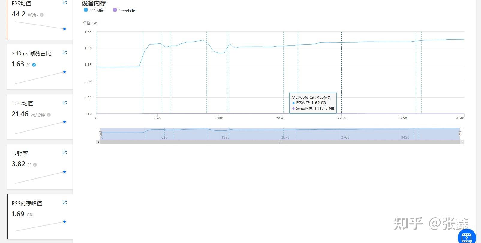 Android平台压缩纹理ETC2 VS ASTC - 知乎