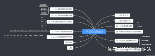 深入理解LVS，还学不会算我输！ - 知乎