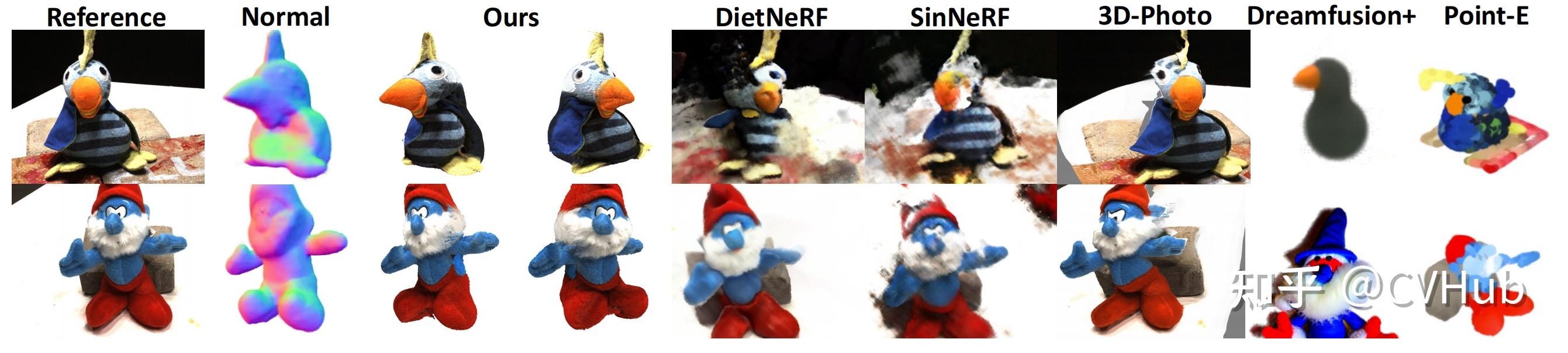 上交&微软 Make-it-3D：diffusion+NeRF从单张图像生成高保真的三维物体！ - 知乎