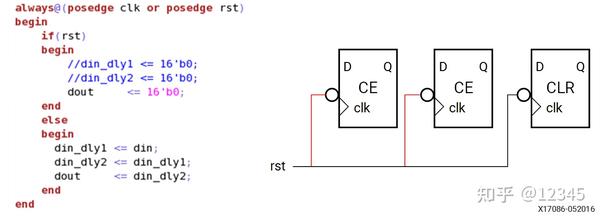 [FPGA/VerilogHDL/Xilinx]复位设计 - 知乎